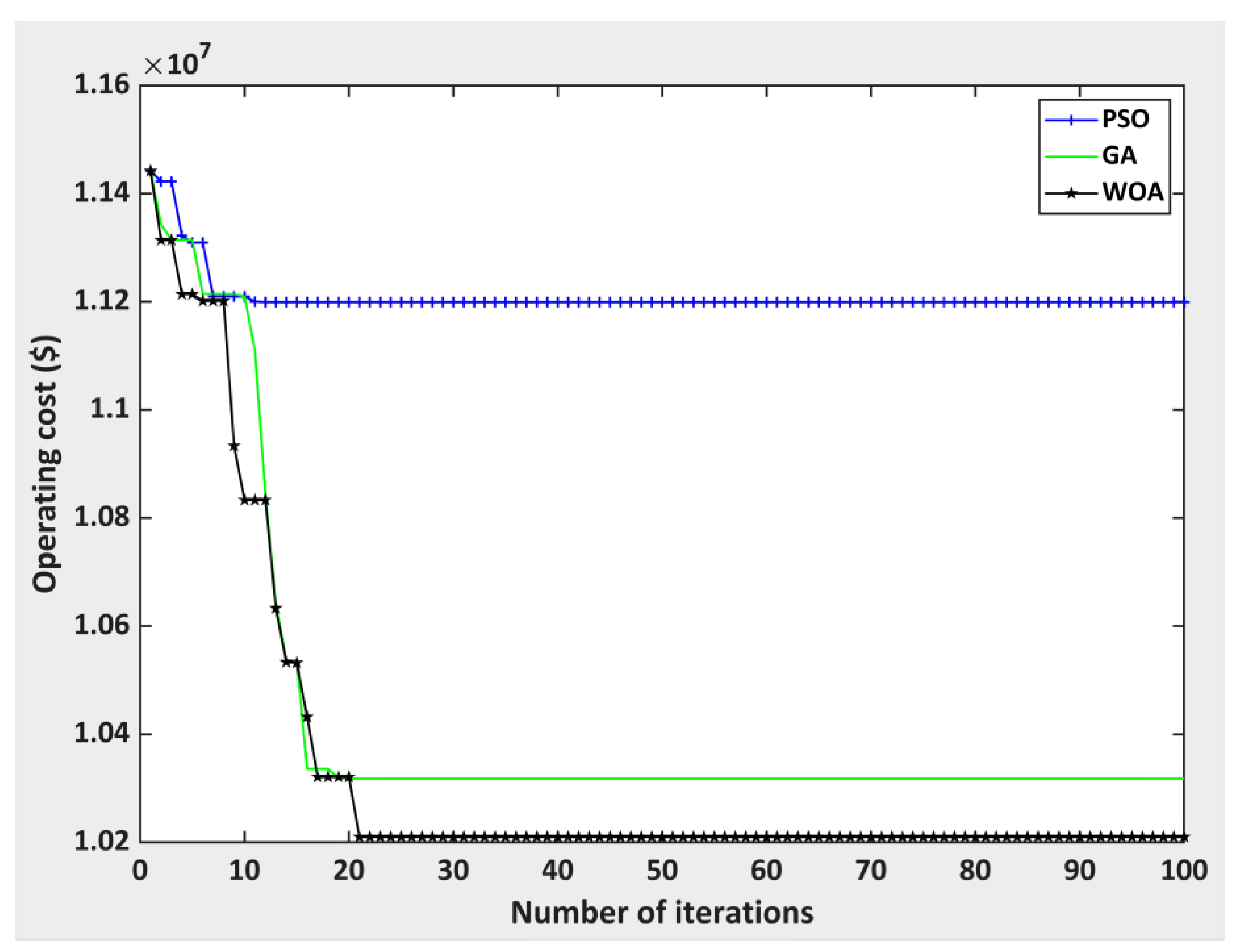 Optimal Placement, Sizing and Coordination of FACTS Devices in ...