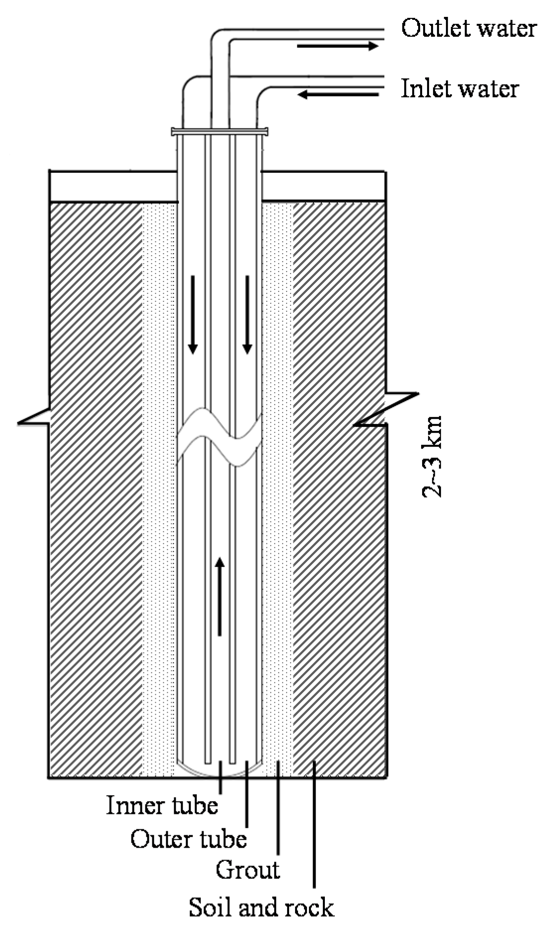 Energies | Free Full-Text | Simulation Analysis on the Heat Performance ...