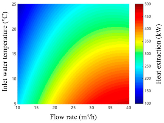 Simulation Analysis on the Heat Performance of Deep Borehole Heat ...