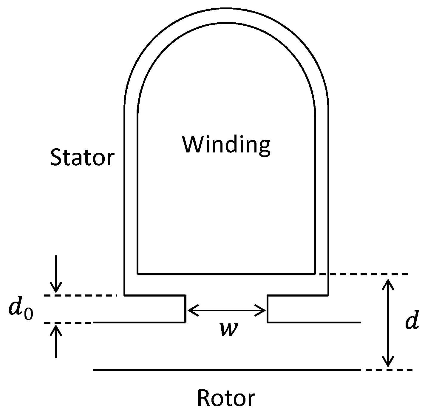 Modified Slot Opening for Reducing Shaft-to-Frame Voltage of AC Motors