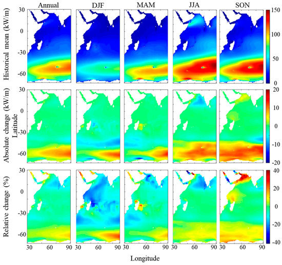 Spatio-Temporal Assessment of Climate Change Impact on Wave Energy ...