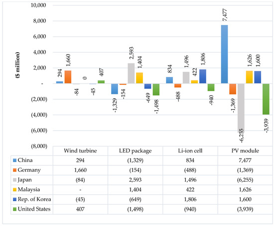 Sustainable Solutions for Green Financing and Investment in Renewable ...