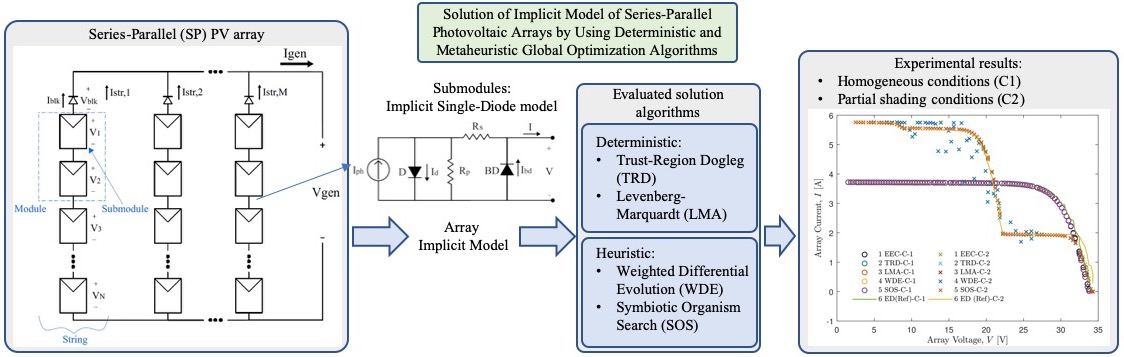 Energies | Free Full-Text | A Solution of Implicit Model of Series ...