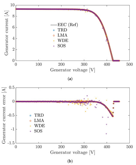 Energies | Free Full-Text | A Solution of Implicit Model of Series ...