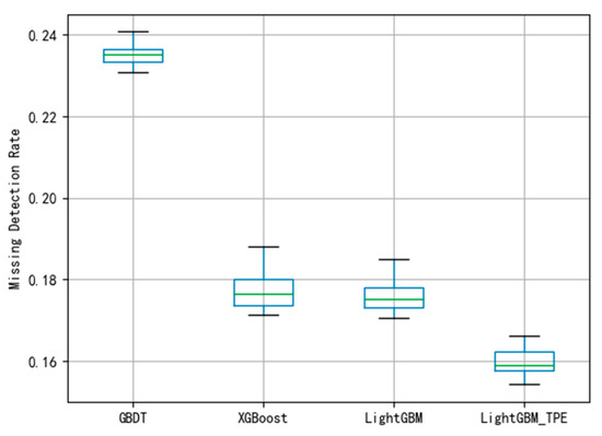 Energies | Free Full-Text | An Improved LightGBM Algorithm for Online ...