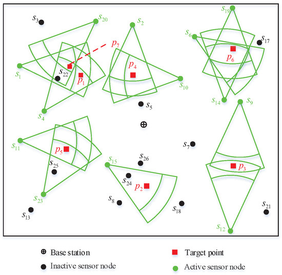 A Lifetime-Enhancing Method for Directional Sensor Networks with a New Hybrid Energy-Consumption ...