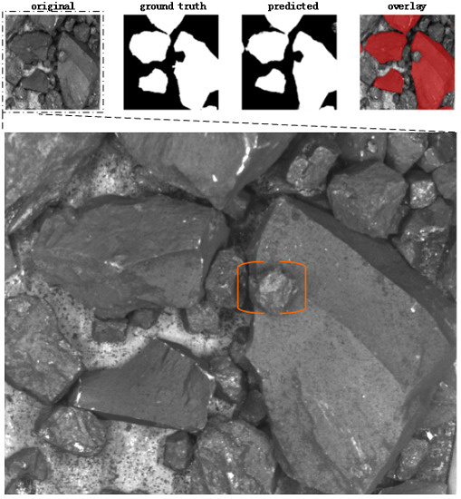Energies | Free Full-Text | Automatic Coal and Gangue Segmentation Using U-Net Based Fully ...