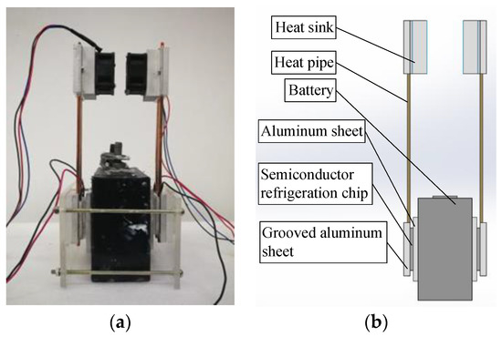 A Li-Ion Battery Thermal Management System Combining a Heat Pipe and ...