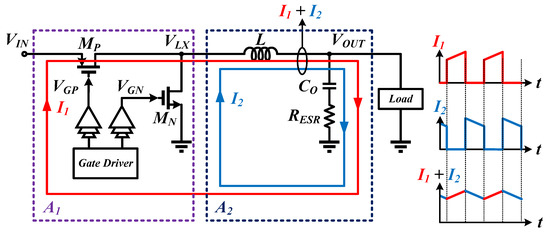 A Low EMI DC-DC Buck Converter with a Triangular Spread-Spectrum Mechanism