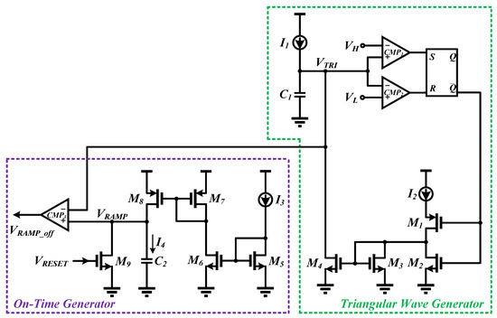 A Low EMI DC-DC Buck Converter with a Triangular Spread-Spectrum Mechanism