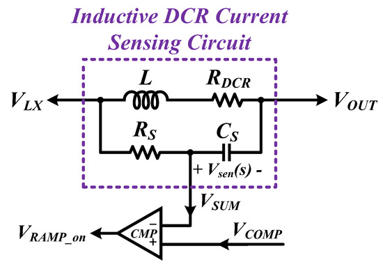 A Low EMI DC-DC Buck Converter with a Triangular Spread-Spectrum Mechanism