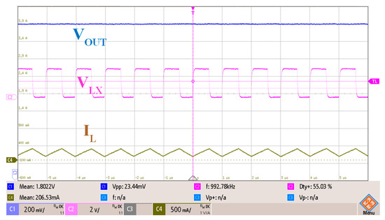 A Low EMI DC-DC Buck Converter with a Triangular Spread-Spectrum Mechanism