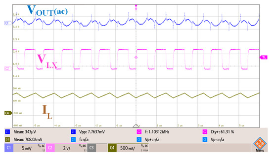 A Low EMI DC-DC Buck Converter with a Triangular Spread-Spectrum Mechanism