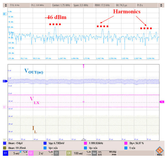 A Low EMI DC-DC Buck Converter with a Triangular Spread-Spectrum Mechanism