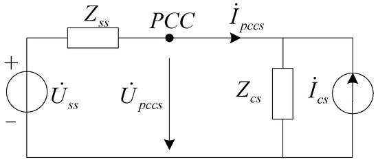 Method for Estimating Harmonic Parameters Based on Measurement Data without Phase Angle