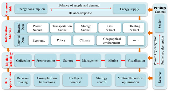 Energies | Special Issue : Machine Learning for Energy Systems