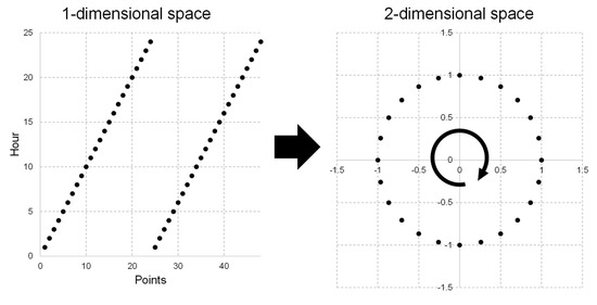 Solving the Cold-Start Problem in Short-Term Load Forecasting Using Tree-Based Methods