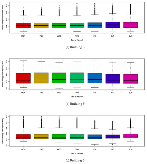 Solving the Cold-Start Problem in Short-Term Load Forecasting Using Tree-Based Methods