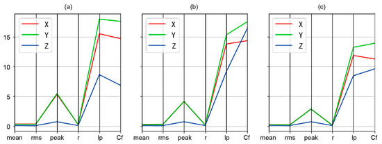 A New Method of Lithology Classification Based on Convolutional Neural Network Algorithm by ...