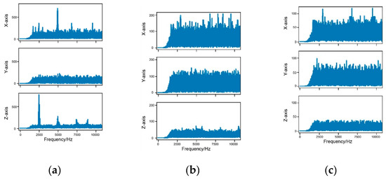 A New Method of Lithology Classification Based on Convolutional Neural Network Algorithm by ...