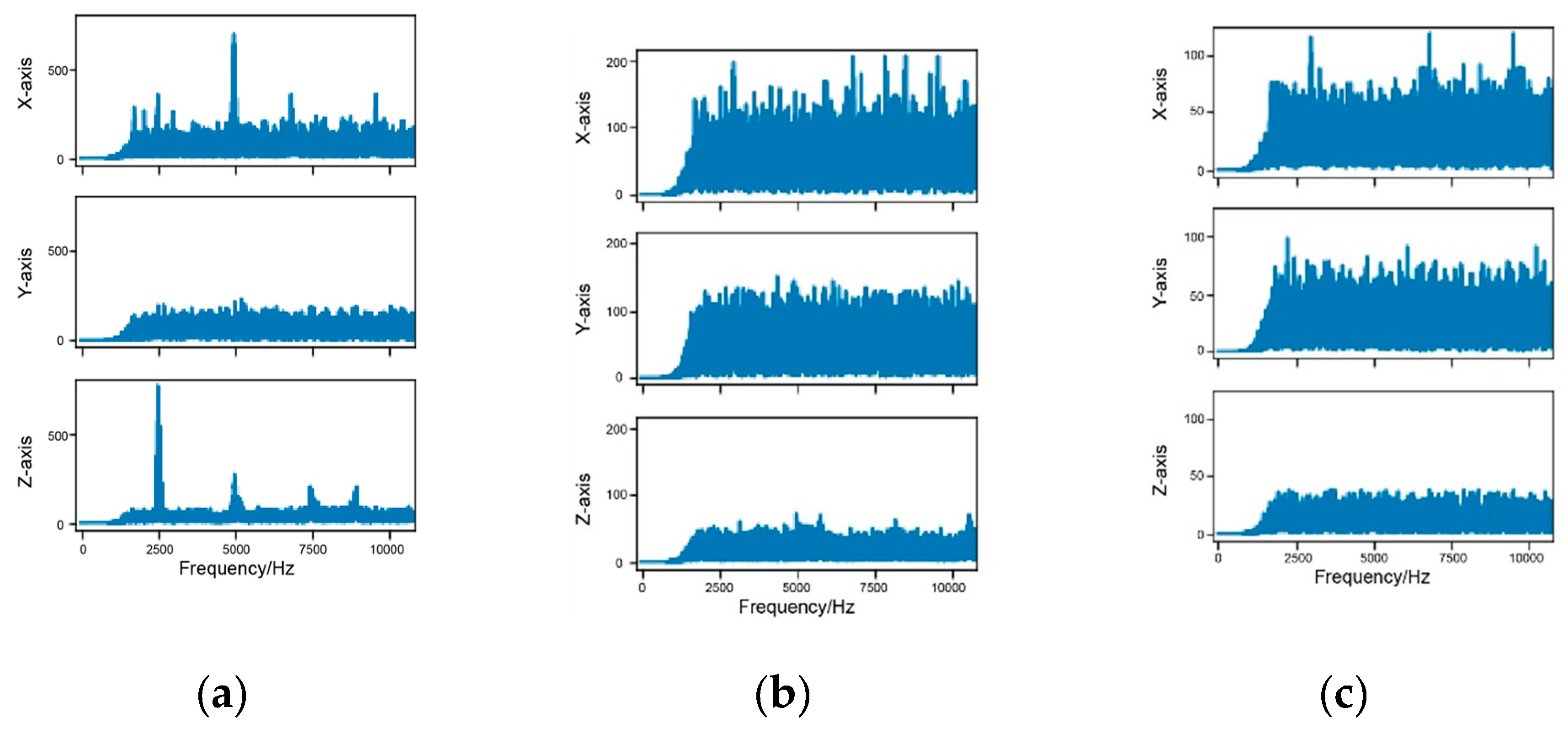 A New Method of Lithology Classification Based on Convolutional Neural Network Algorithm by ...