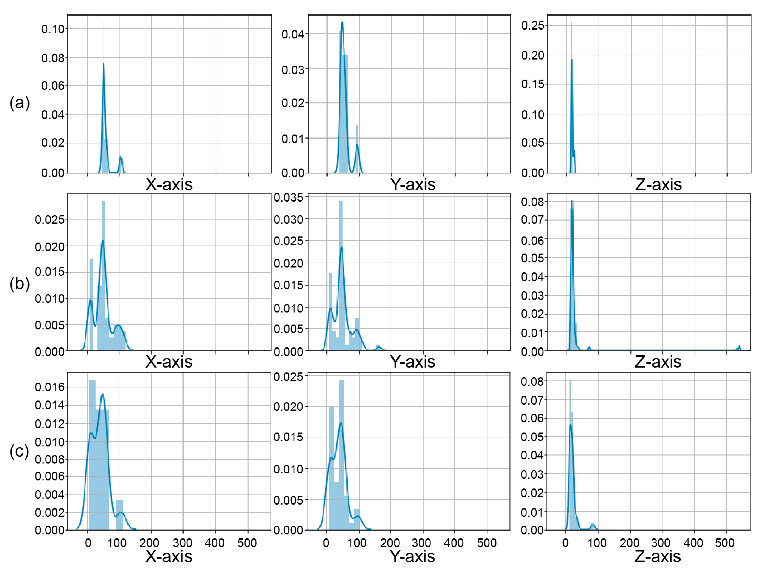 A New Method of Lithology Classification Based on Convolutional Neural Network Algorithm by ...