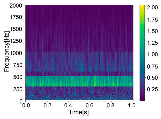 A New Method of Lithology Classification Based on Convolutional Neural Network Algorithm by ...