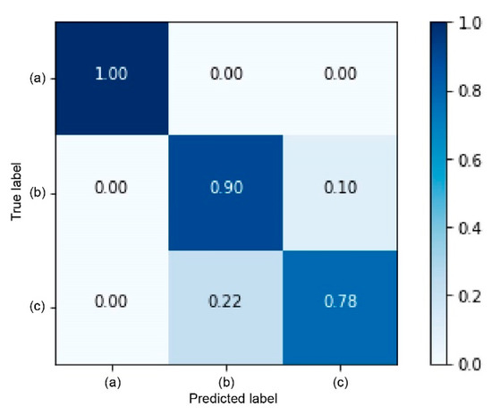 A New Method of Lithology Classification Based on Convolutional Neural Network Algorithm by ...