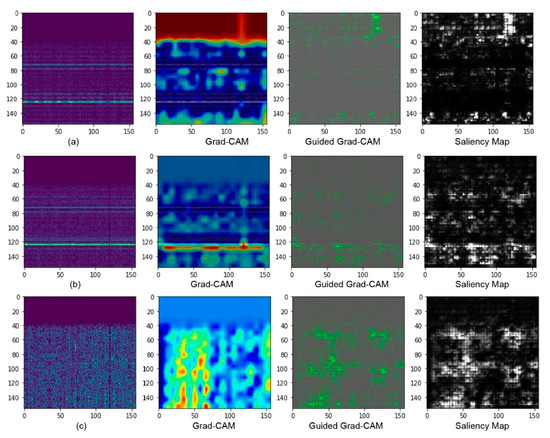 A New Method of Lithology Classification Based on Convolutional Neural Network Algorithm by ...