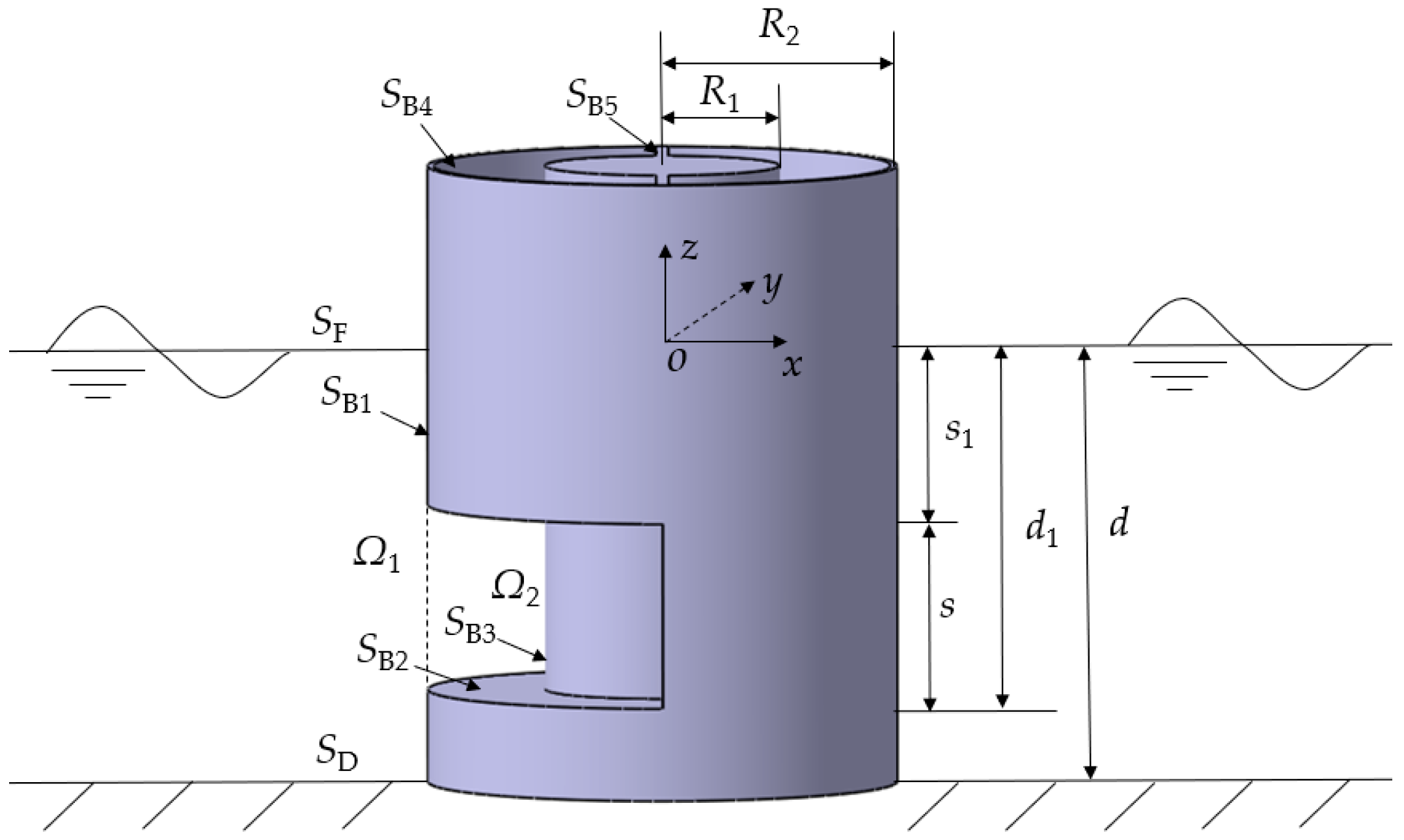 Hydrodynamic Investigation of a Dual-Cylindrical OWC Wave Energy ...