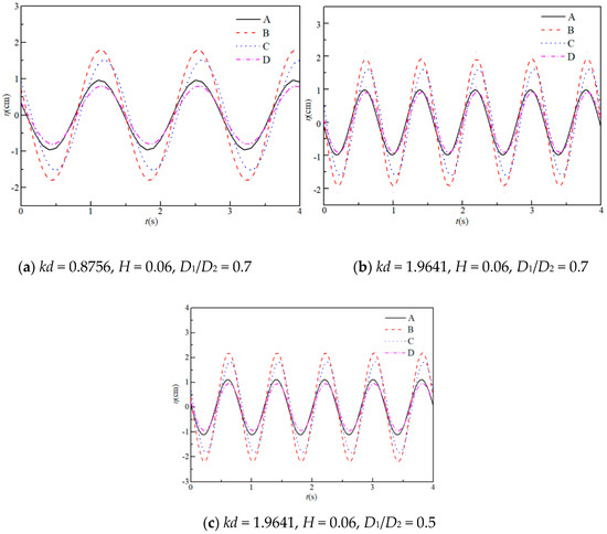 Hydrodynamic Investigation of a Dual-Cylindrical OWC Wave Energy ...