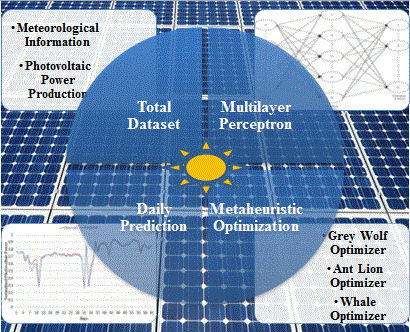 Energies | Free Full-Text | Daily Photovoltaic Power Prediction Enhanced by Hybrid GWO-MLP, ALO ...