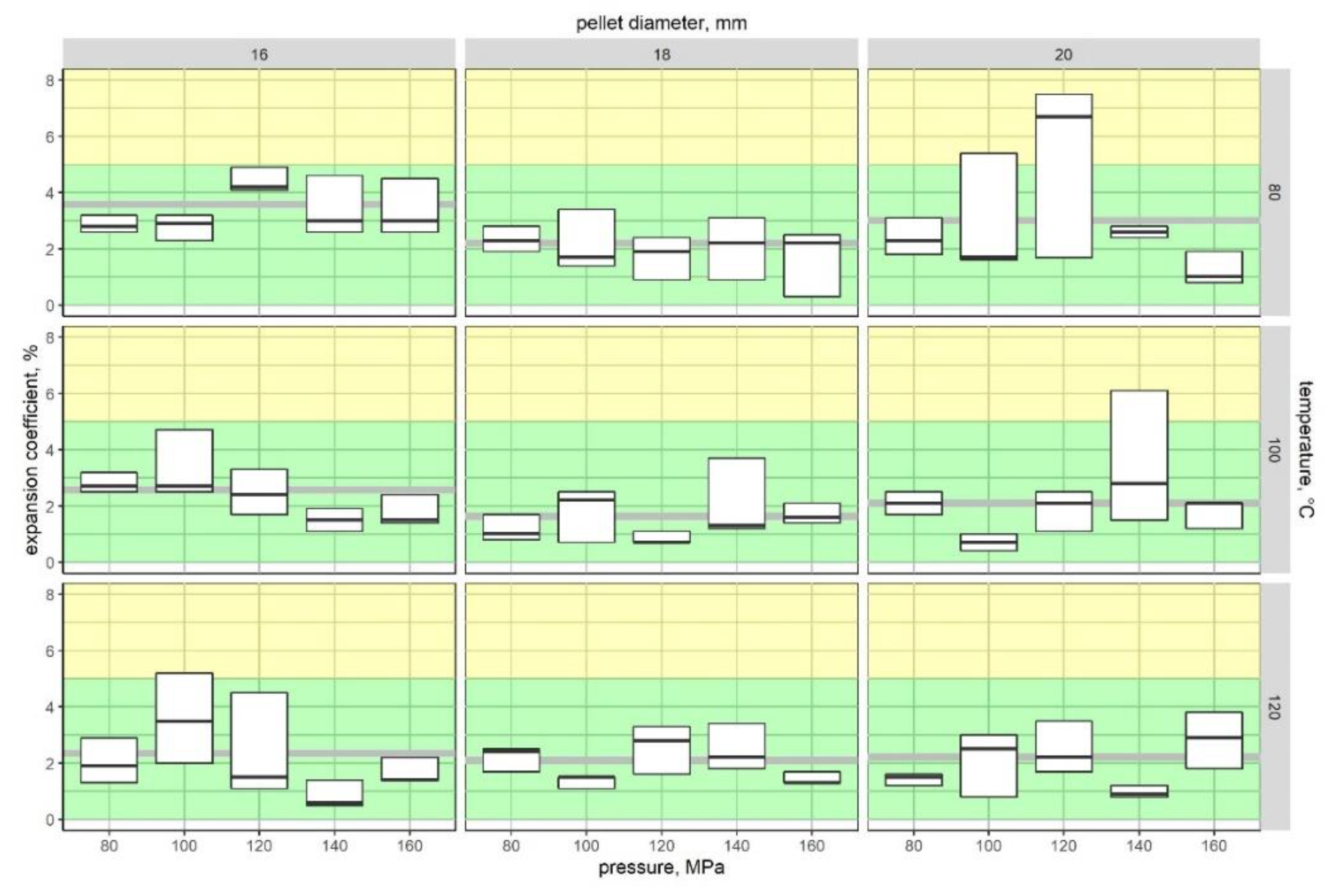 Parameters Affecting RDF-Based Pellet Quality