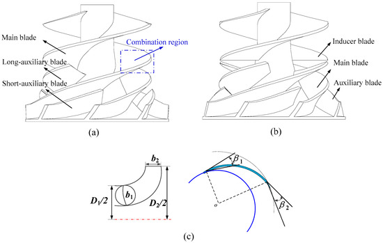 Effects of a Combination Impeller on the Flow Field and External ...