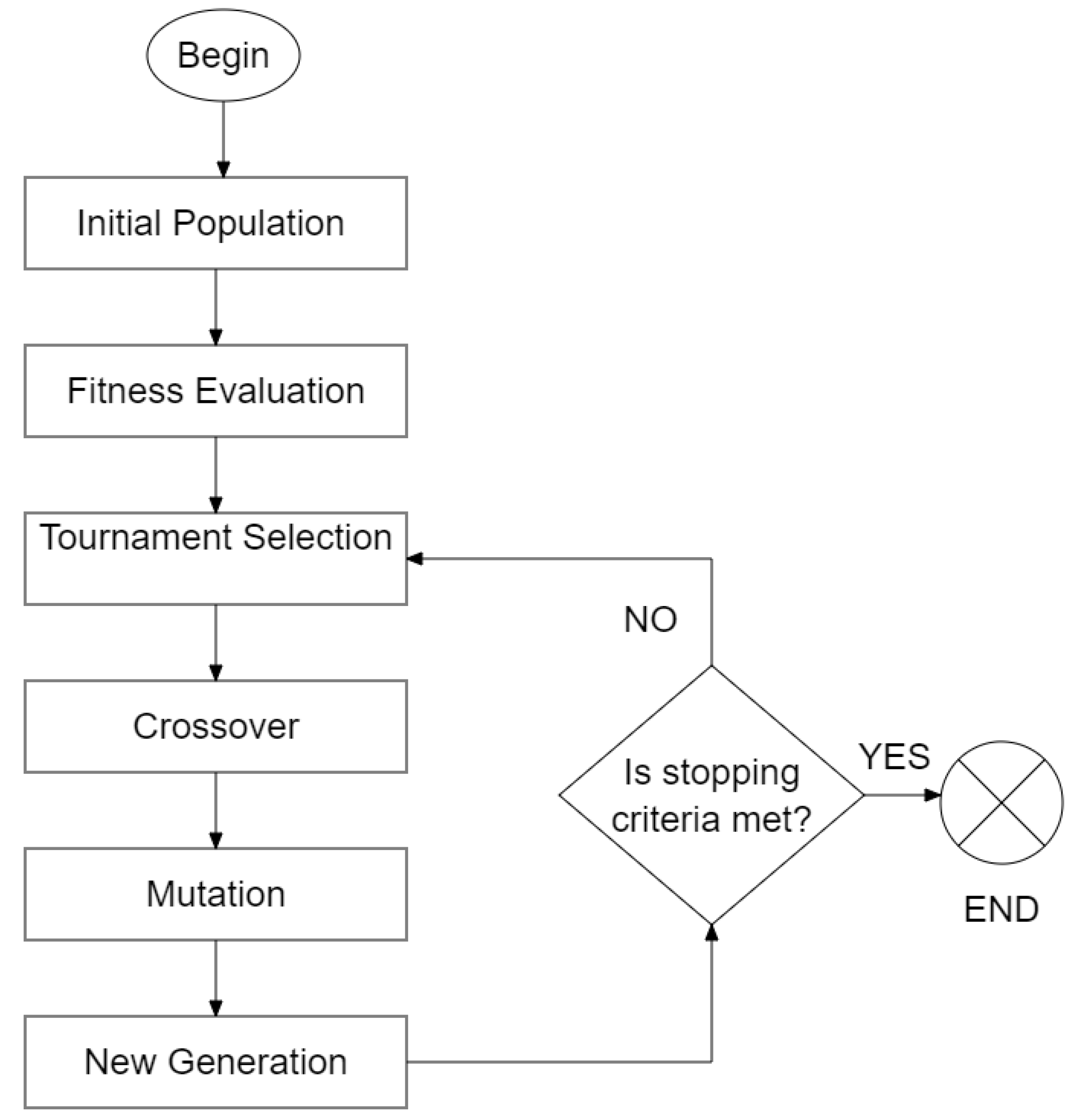 Optimal Coordination of Overcurrent Relays in Microgrids Considering a ...