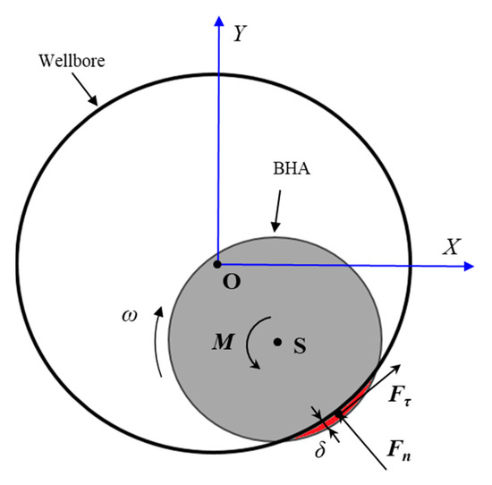 Modeling and Experimental Study on Motion States of Laboratory-Scale ...