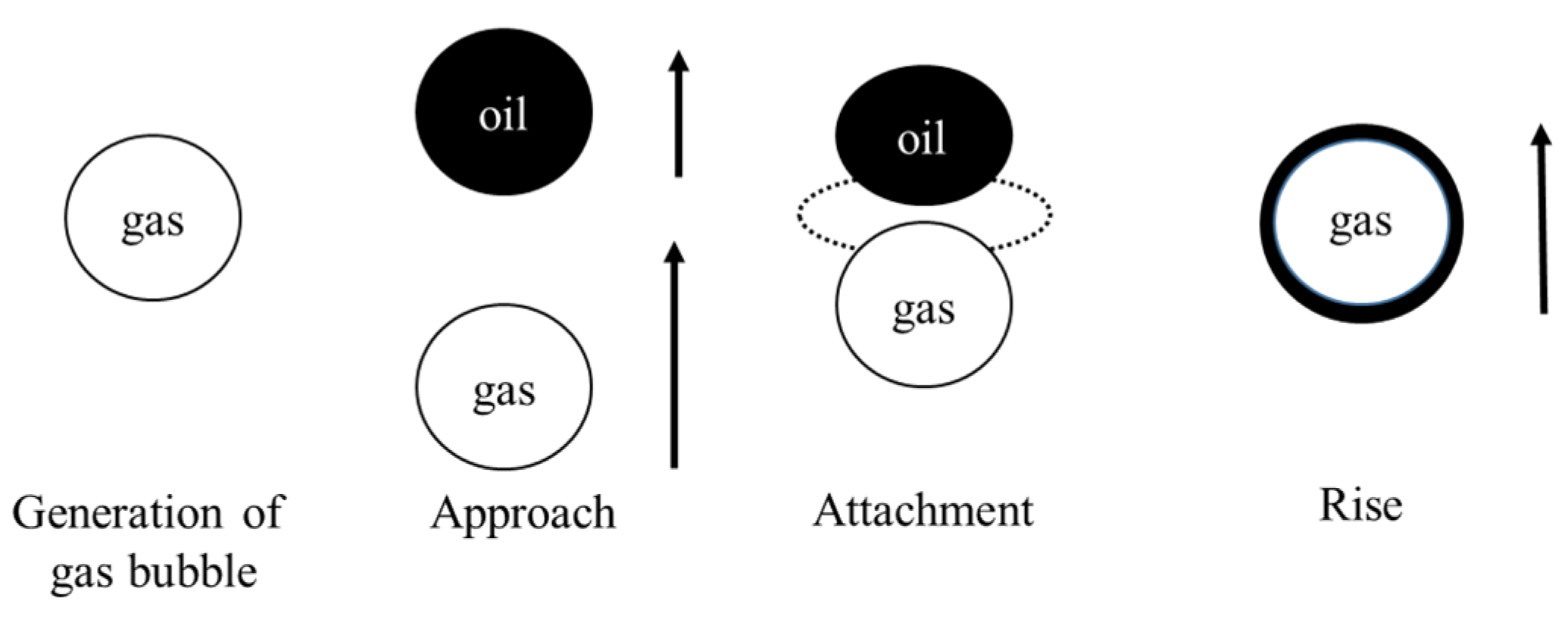 Analysis of the Influencing Factors on Oil Removal Efficiency in Large ...