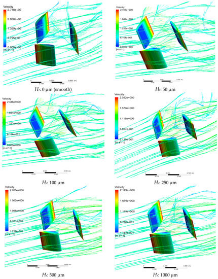 Experimental and CFD Analysis of Impact of Surface Roughness on ...
