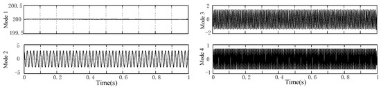 Application of VMD and Hilbert Transform Algorithms on Detection of the Ripple Components of the ...