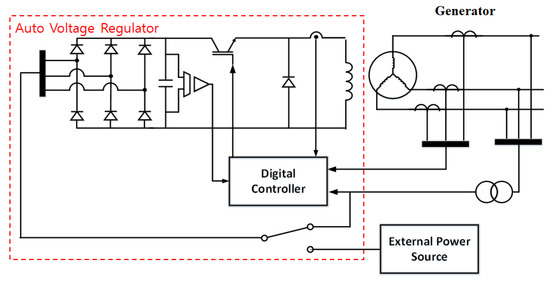 Analysis of Model-Based Tuning Method of PID Controller for Excitation Systems Considering ...