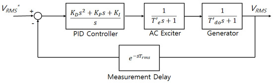 Energies | Free Full-Text | Analysis of Model-Based Tuning Method of PID Controller for ...