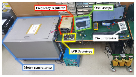 Energies | Free Full-Text | Analysis of Model-Based Tuning Method of PID Controller for ...