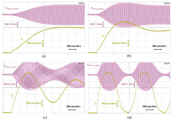 Energies | Free Full-Text | Analysis of Model-Based Tuning Method of PID Controller for ...