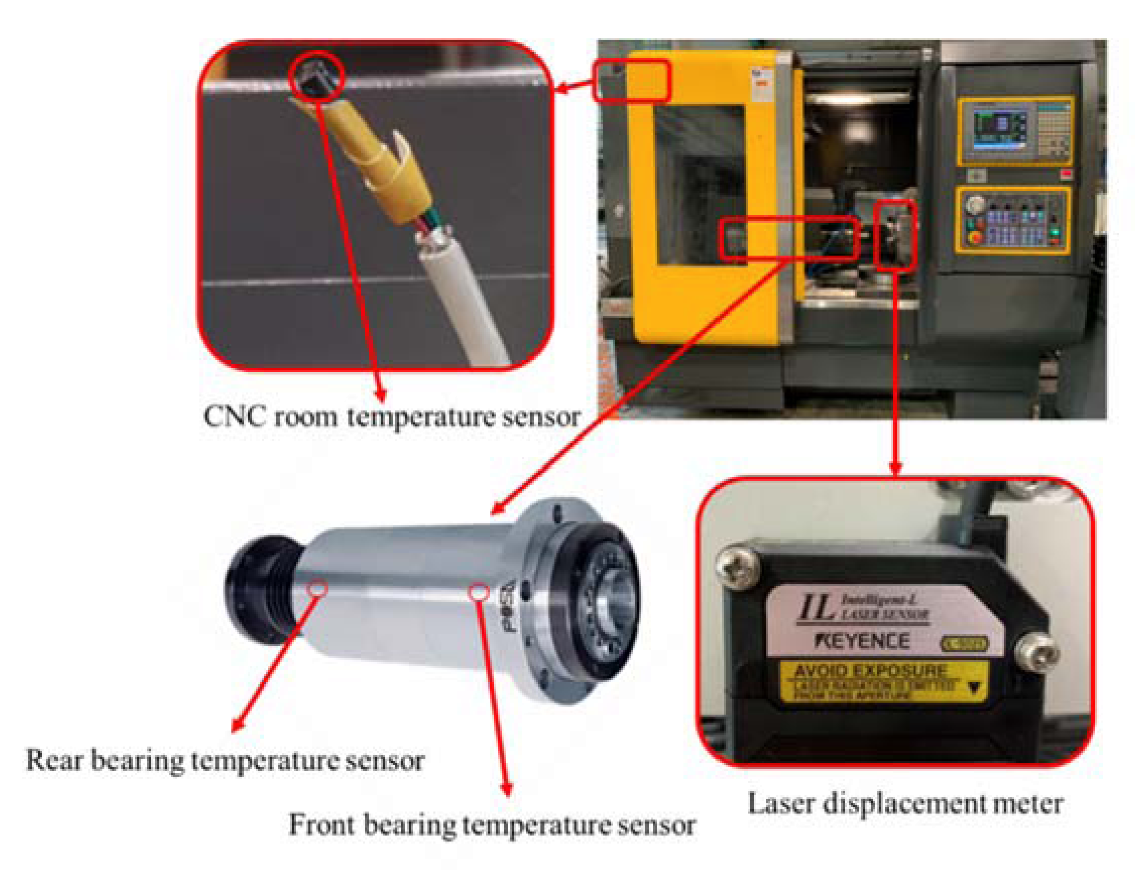 Energies | Free Full-Text | A Linear Regression Thermal Displacement ...