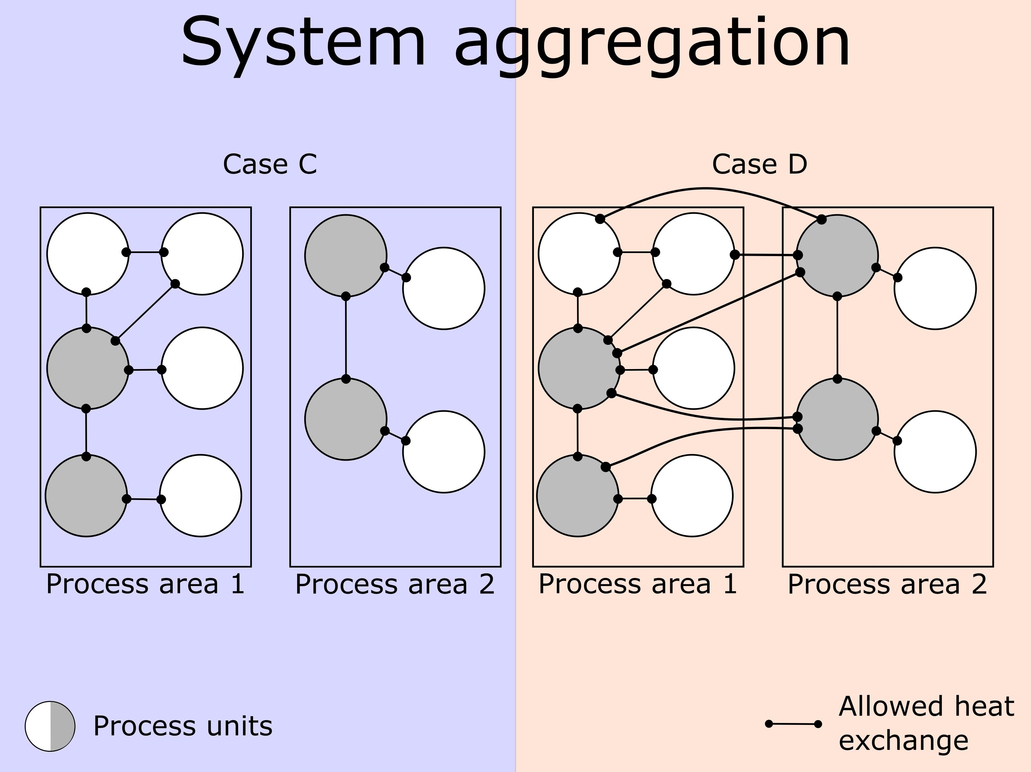 Energies | Free Full-Text | Studying the Role of System Aggregation in ...