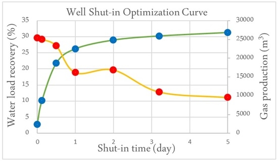 Energies | Free Full-Text | Hydrodynamic Equilibrium Simulation and ...