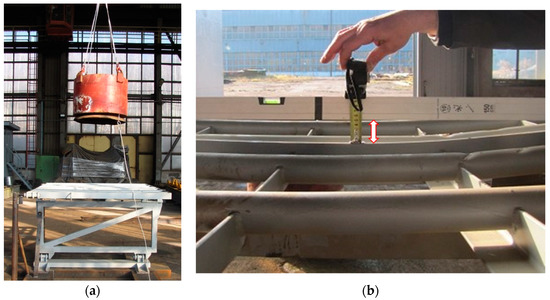 Energies | Free Full-Text | Simulation-Based Methodology for ...