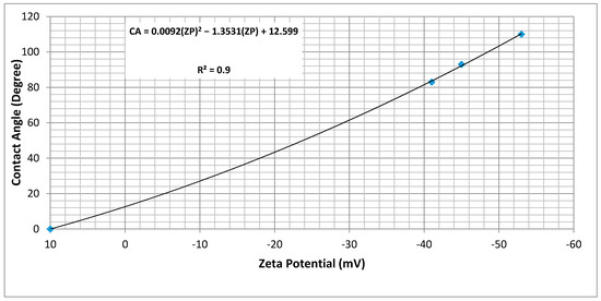 A New Framework to Quantify the Wetting Behaviour of Carbonate Rock ...