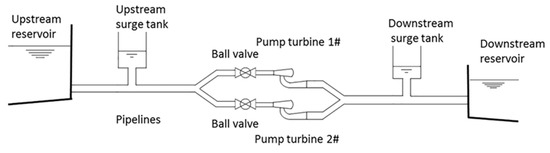 Optimization of Pump Turbine Closing Operation to Minimize Water Hammer ...
