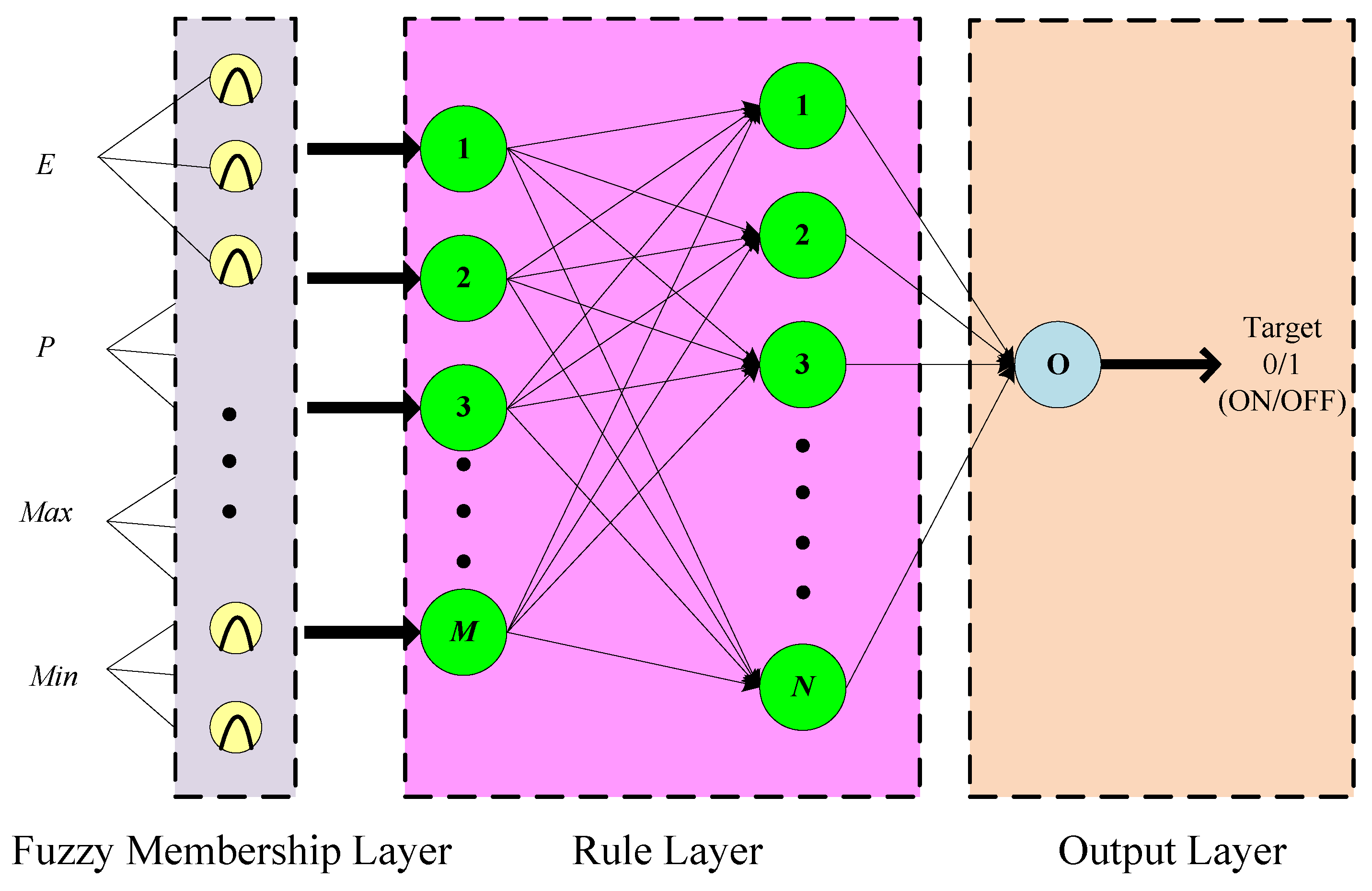 Wavelet Energy Fuzzy Neural Network Based Fault Protection System For Microgrid